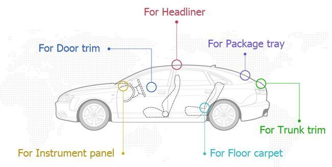 Automotive Interior Trim Production Machinery | Headliner Automotive Interior Trim Production Machinery | Headliner